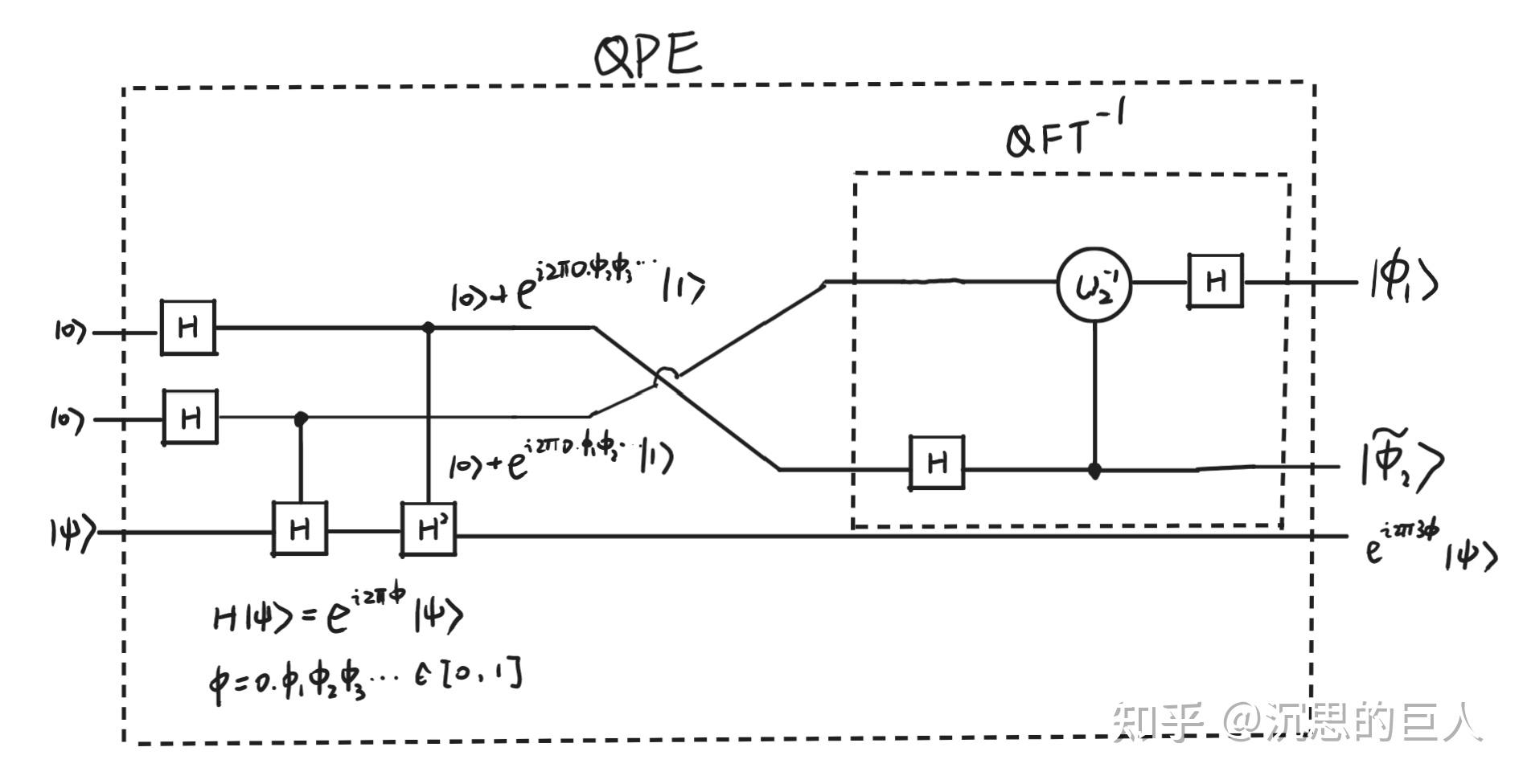 HHL算法——实例 - 知乎