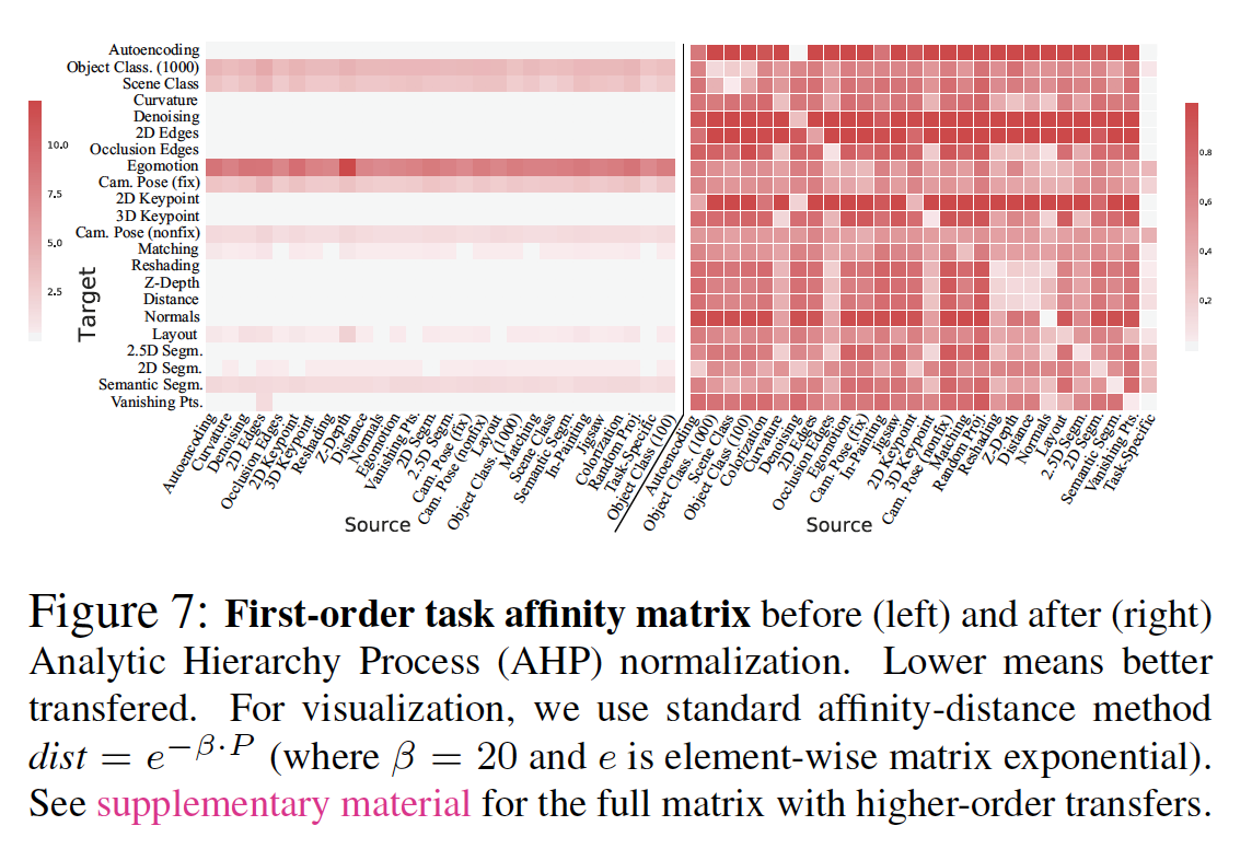 CVPR 2018 Best Paper Taskonomy 作者解读 - 知乎