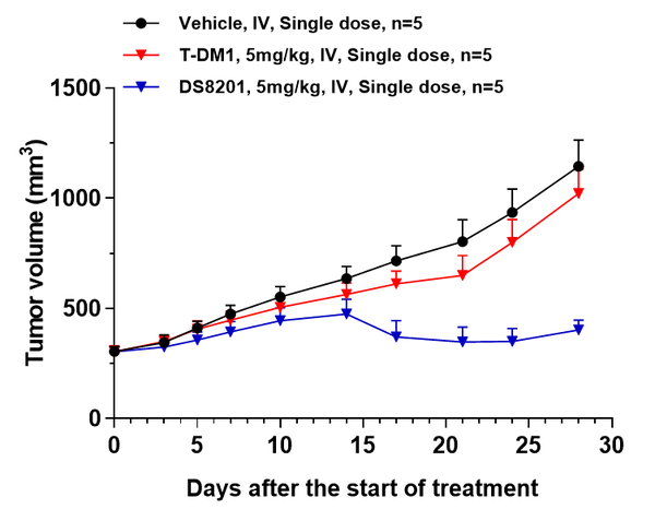 OncoWuXi速递 | ADC诱导的耐药肿瘤模型 - 知乎