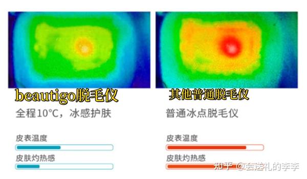 技术不输ulike，全网在夸的beautigo脱毛仪真实测评，据说还是性价比天花板！ - 知乎