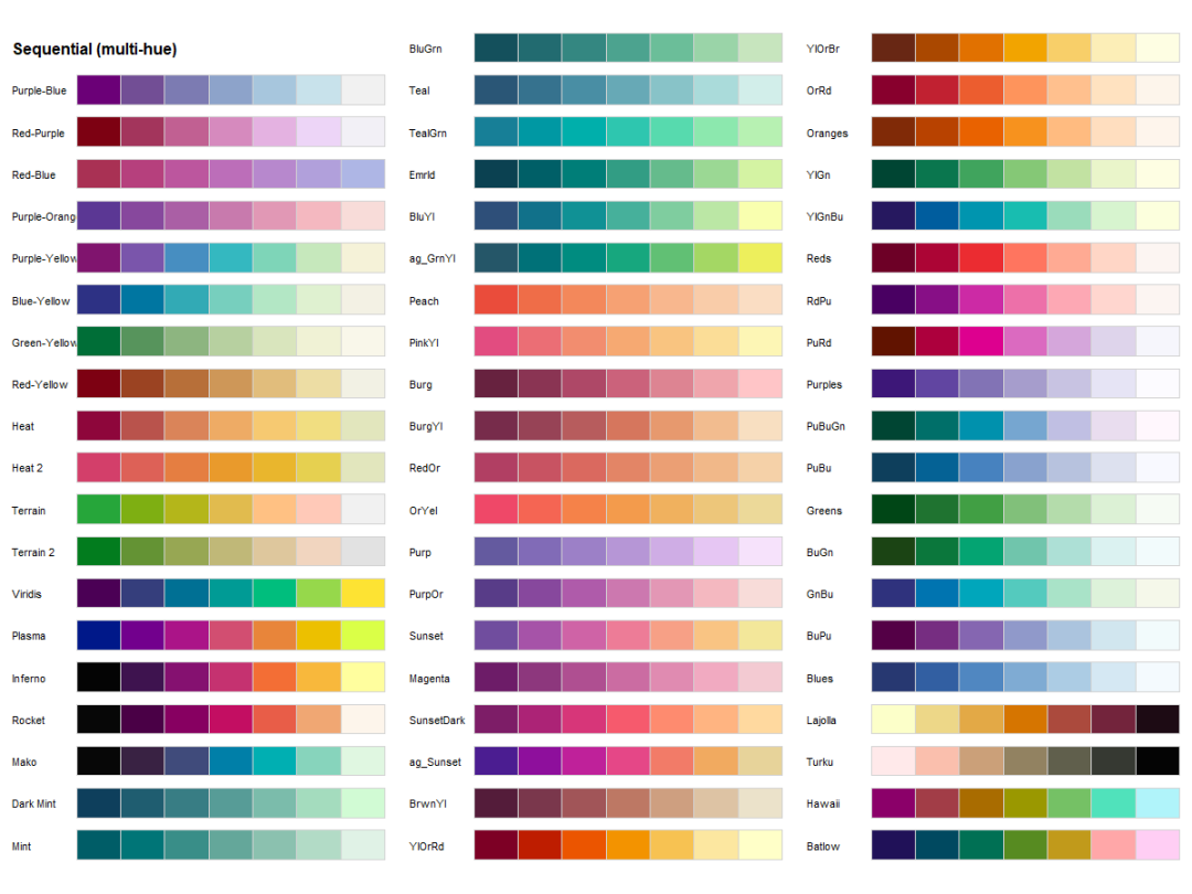 R语言配色包推荐——colorspace - 知乎