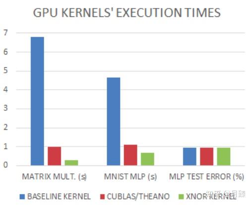 二值化神经网络(Binarized Neural Networks, BNN)模型解读 - 知乎