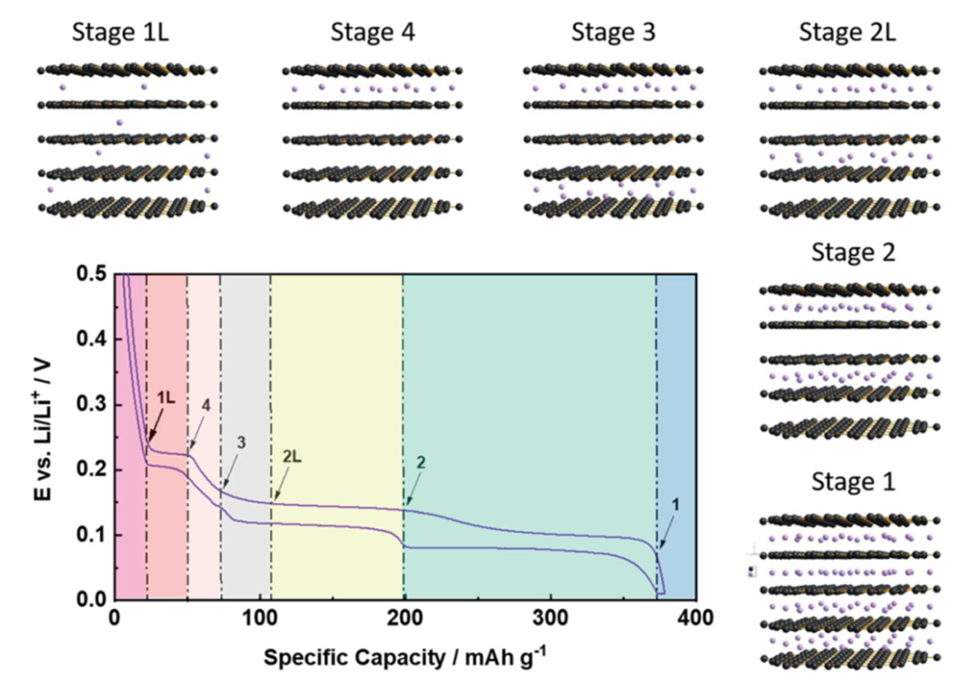 石墨负极的成功之道和未来发展之路 - 知乎