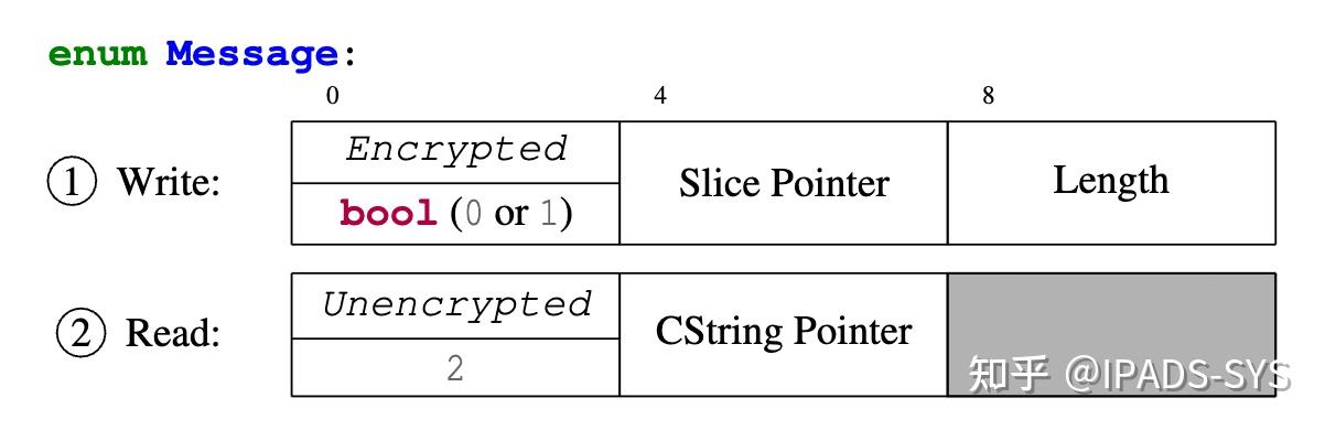 OSDI 2025 论文评述 Day 2 Session 7: Kernel and Operating Systems I - 知乎
