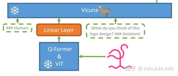 对近期一些MLLM(Multimodal Large Language Model)的总结 - 知乎