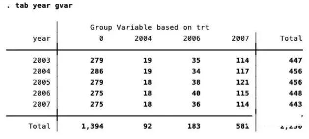 【Stata 18新功能】DID：面板数据与重复截面数据 - 知乎