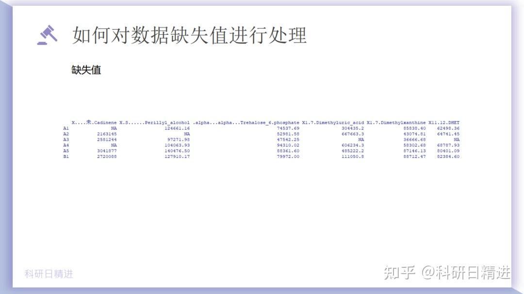 19种数据缺失值处理方法 知乎