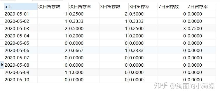 Sql 计算留存率 链家面试题 知乎
