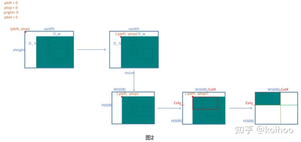 数据增强之Mosaic （Mixup,Cutout,CutMix） - 知乎