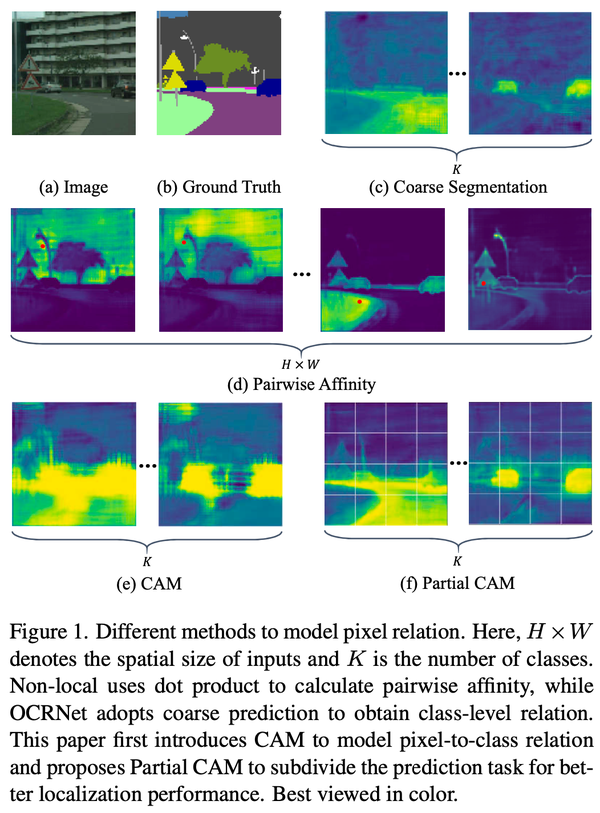 CVPR2022 Partial Class Activation Attention for Semantic Segmentation - 知乎