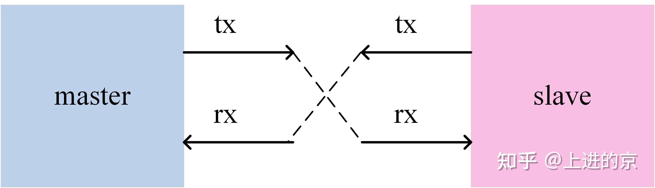 UART 协议与verilog设计（上） - 知乎