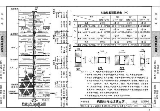 你真的看懂图集了吗？工程人必备的11G329图集（高清电子版）速领 - 知乎