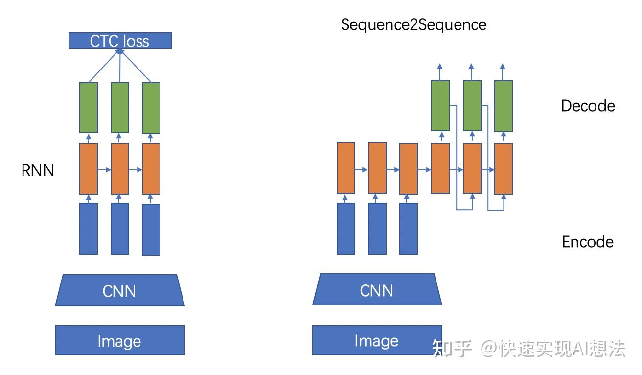 《动手学OCR》系列课程之：OCR文本识别理论 - 知乎