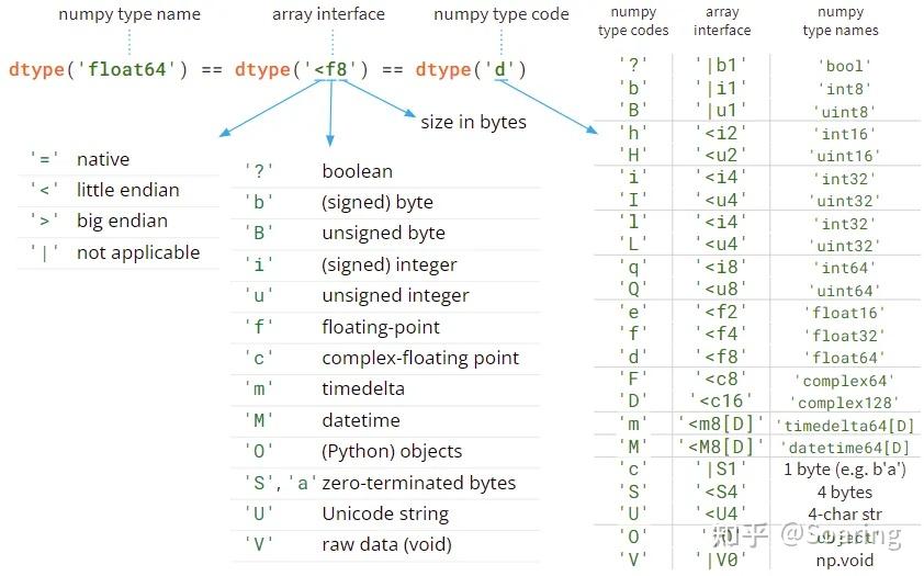 数学漫谈 (二) 多维数组 与 NumPy - 知乎