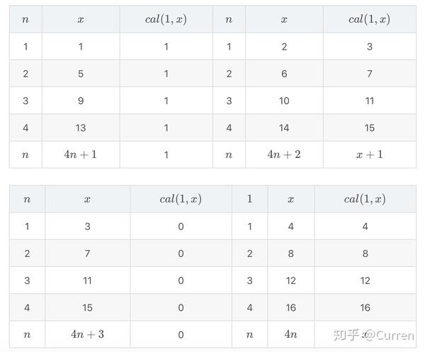 51Nod 2653 区间xor 连续数字异或和 - 知乎