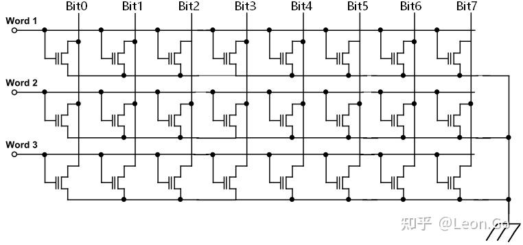 Flash构成的基本原理 - 知乎