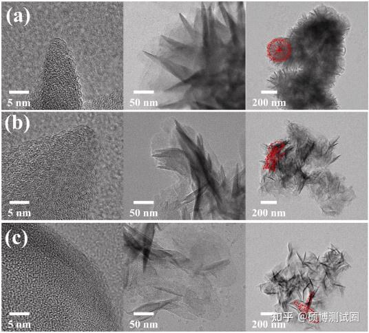 金属有机骨架（MOFs）常见的表征方法 - 知乎