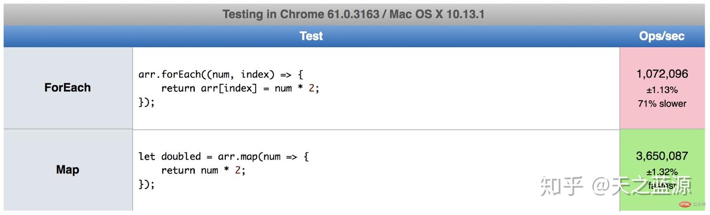 JavaScript中Map和ForEach的区别 - 知乎