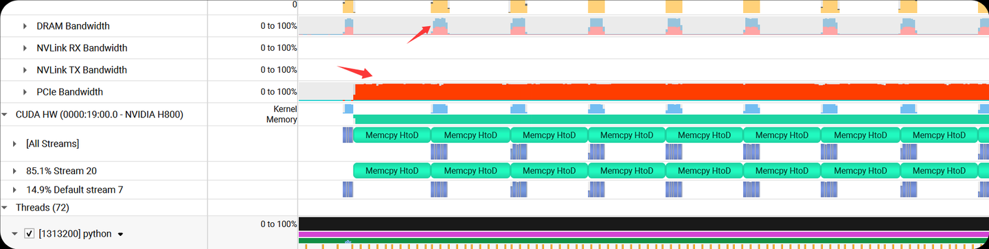 快速入门Nsys/TorchProfiler/NCU - 知乎