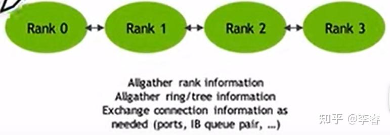 [笔记]大模型-集合通信库 - 知乎