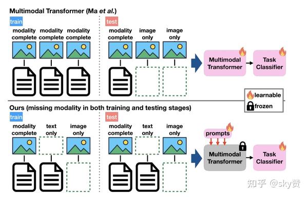 多模态数据融合系列文章大串讲（2） - 知乎