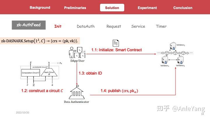 zk-AuthFeed: Protecting Data Feed to Smart Contracts with Authenticated Zero Knowledge Proof 阅读 ...
