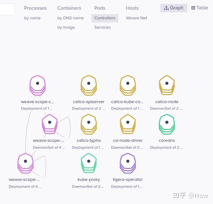 用Weave-Scope监控K8s集群 - 知乎
