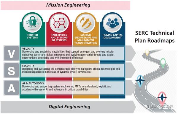 【AI工程论文解读】06-AI4SE和SE4AI：研究路线图 - 知乎