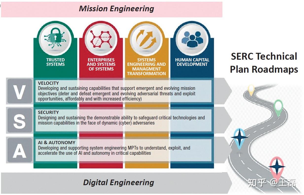 【AI工程论文解读】06-AI4SE和SE4AI：研究路线图 - 知乎