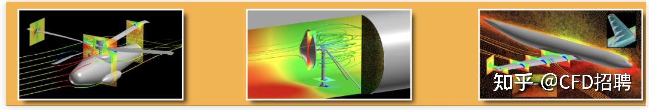 CFD在航空航天领域的发展演变：从1970到2021 - 知乎