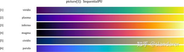 MATLAB | MATLAB配色不够用？全网最全的colormap补充包来啦！ - 知乎