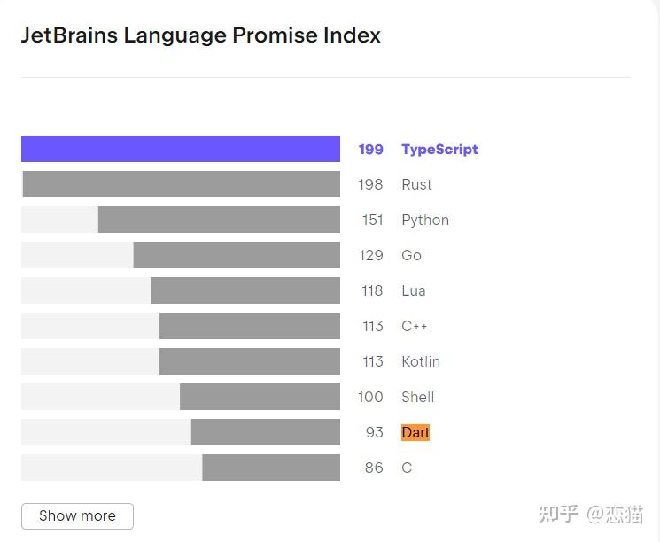 Google I/O Extended ：2025 Flutter 的现状与未来 - 知乎