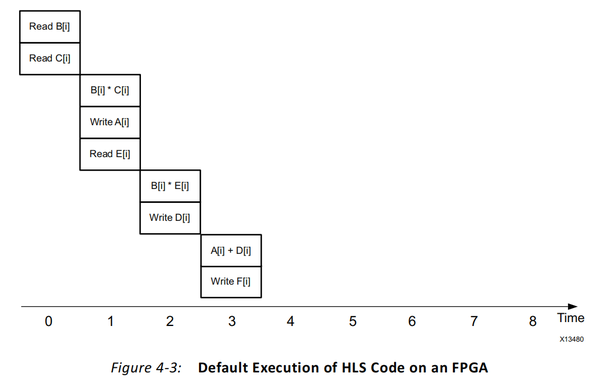 HLS(一)Vivado高层次综合概述 - 知乎