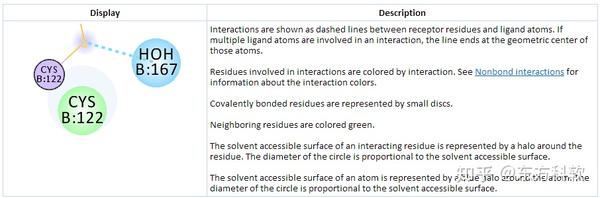 Discovery Studio官方教程（Help-Tutorials） 使用LibDock进行快速分子对接（虚拟筛选） - 知乎