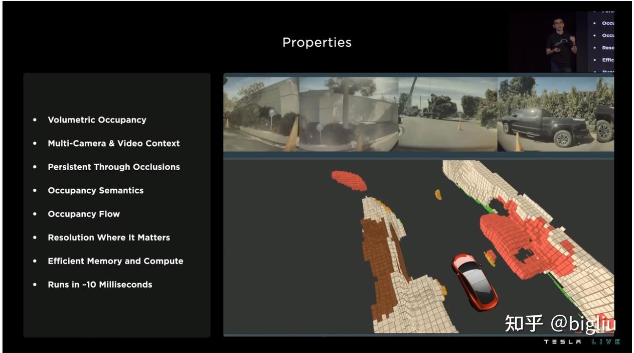 Tesla Occupancy Network - 知乎