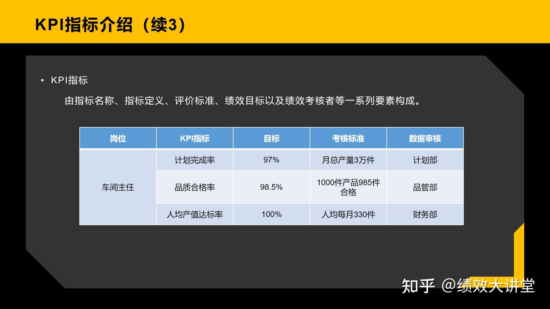 50张PPT详细解释，什么是KPI（值得收藏） - 知乎