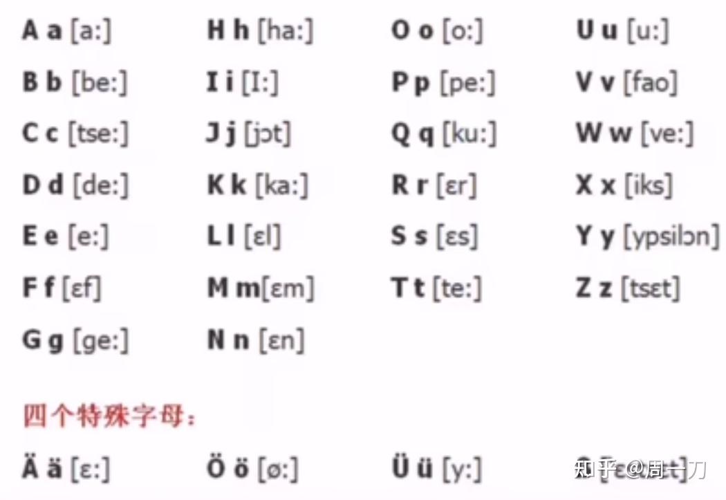 Klick auf Deutsch（自用） - 知乎