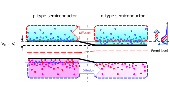 肖特基势垒二极管基础知识 - 知乎