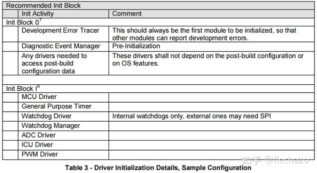 AUTOSAR ECUM的上下电 - 知乎