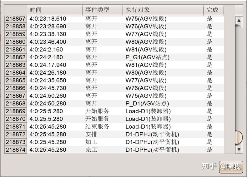 技术概念 ｜离散事件仿真（Discrete event simulation）