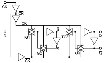 Why FF has Setup & Hold time? - 知乎