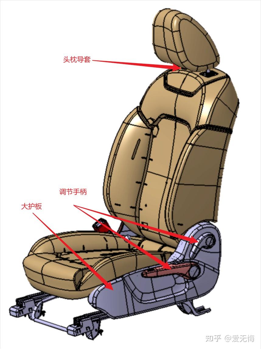 汽车座椅的组成 知乎