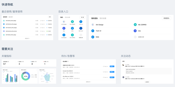 Ant Design 设计实践学习 - 知乎