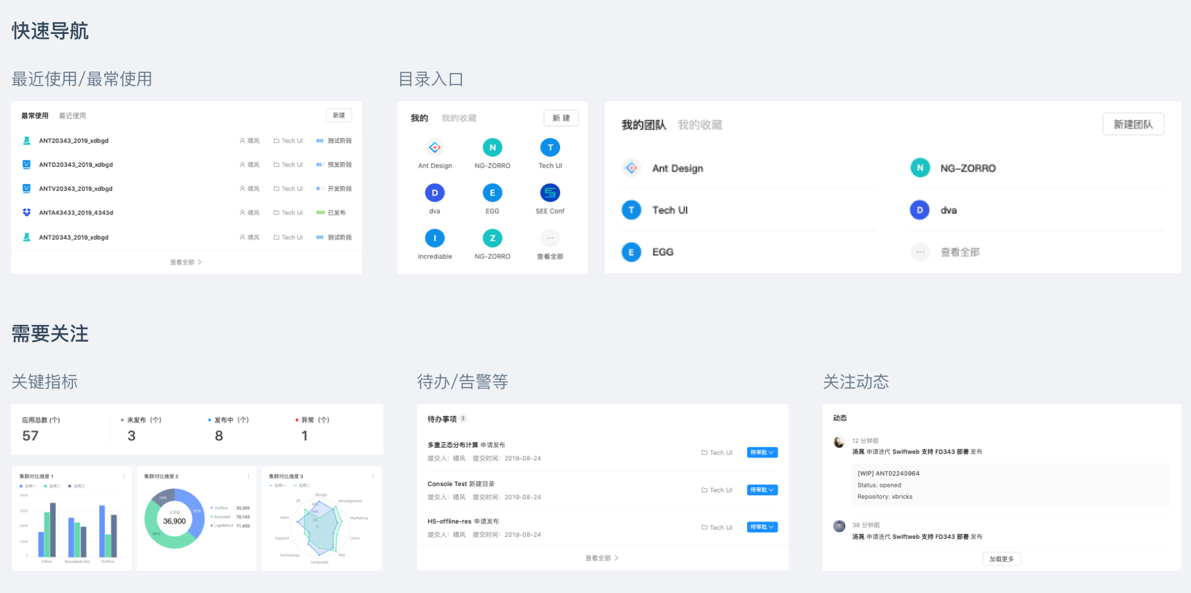 Ant Design 设计实践学习 - 知乎