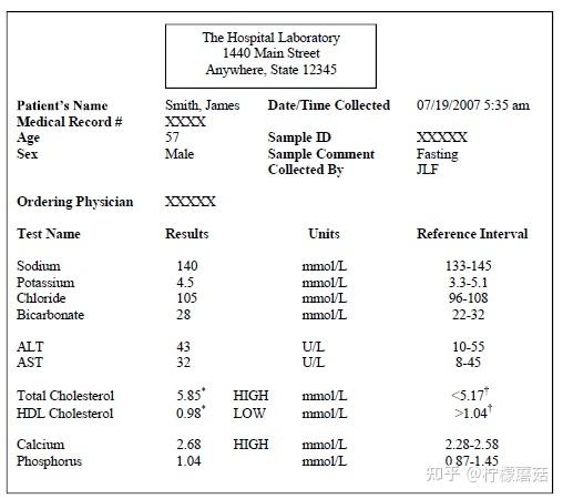 CLSI EP28 A3C --中文版 - 知乎