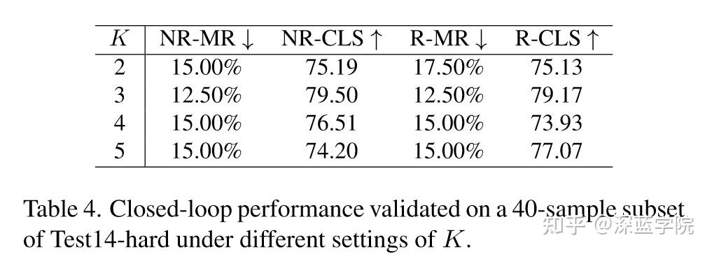 CALMM-Drive：首个引入置信度感知的大多模态模型驱动的自动驾驶框架 - 知乎