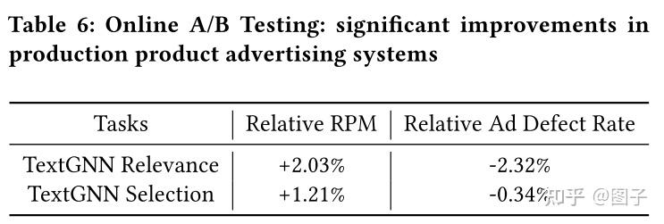 [WWW2021论文解读]TextGNN: Improving Text Encoder via Graph Neural Network in Sponsored Search - 知乎