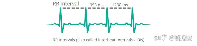 有关HRV的定义 - 知乎