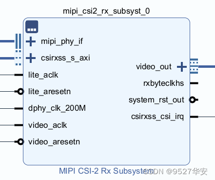 Xilinx Artix7-100T低端FPGA解码MIPI视频，基于MIPI CSI-2 RX Subsystem架构实现，提供工程源码和技术支持 - 知乎