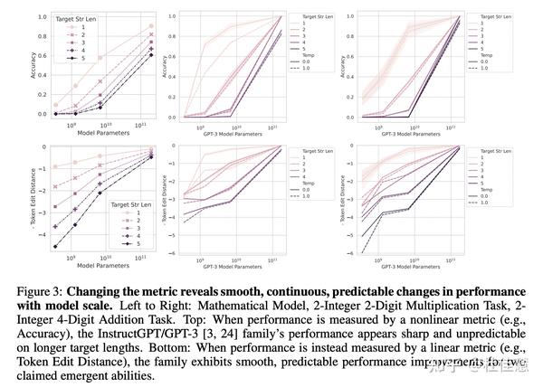 Are Emergent Abilities Of Large Language Models A Mirage 
